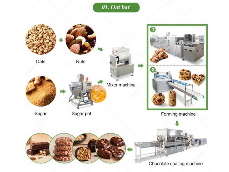 Cereal Bar Production Line - Gondor Machinery